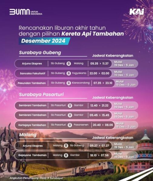 KAI Daop 8 Operasikan 8 KA Tambahan Libur Akhir Tahun - Media Berita Bangsa